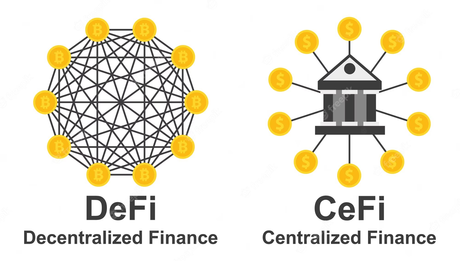 The Rise of Decentralized Finance: Unraveling the Mysteries of ...